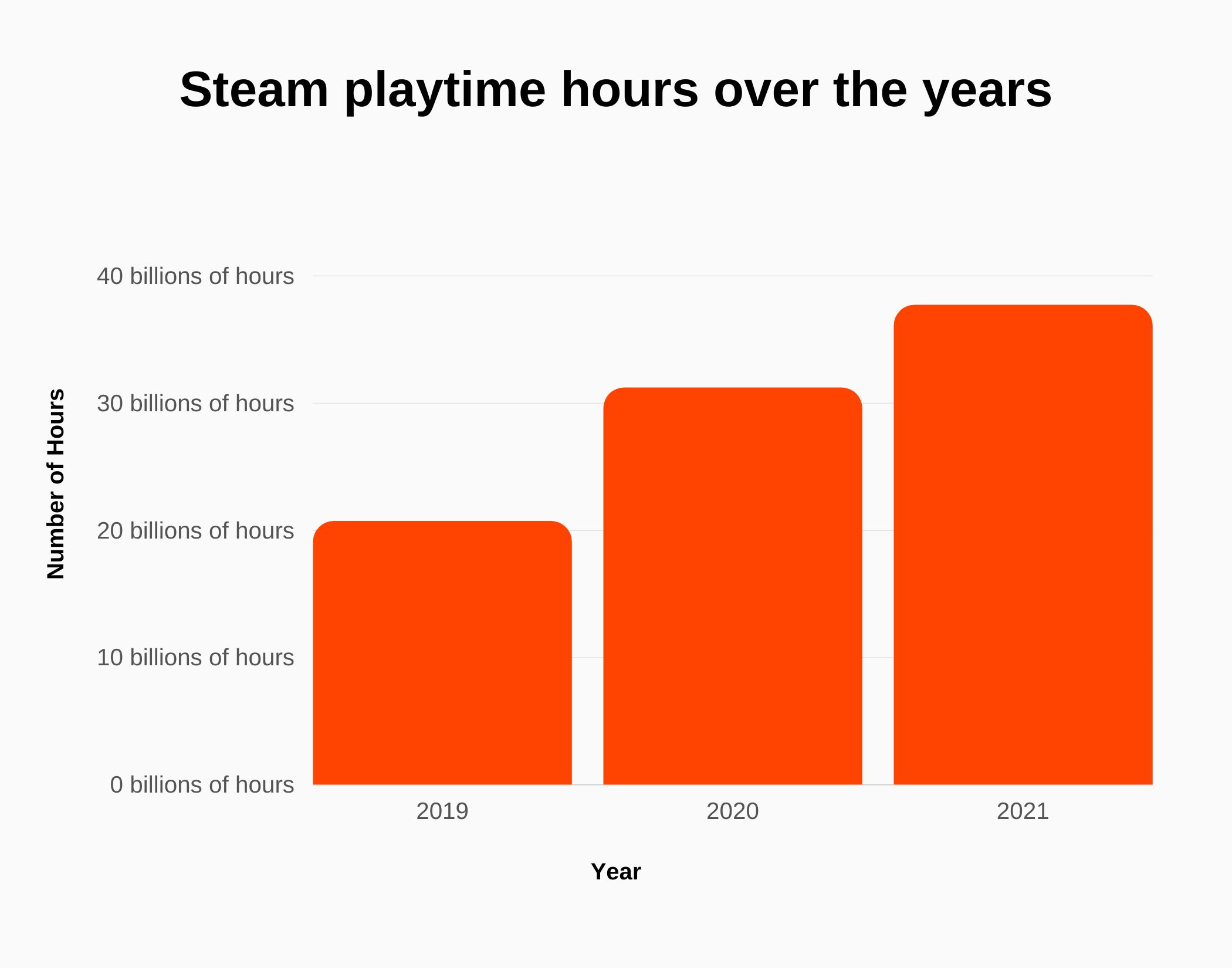 Valve Revenue and Growth Statistics (2024) - SignHouse